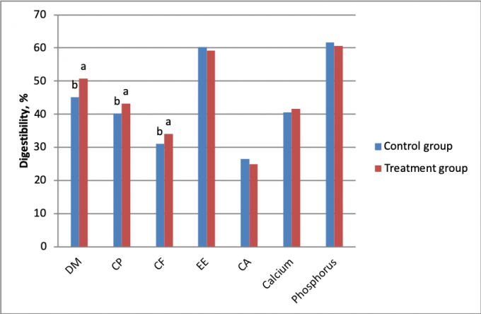 HyUrit Feed Grade Urease Inhibitor With 10% Acetohydroxamic Acid
