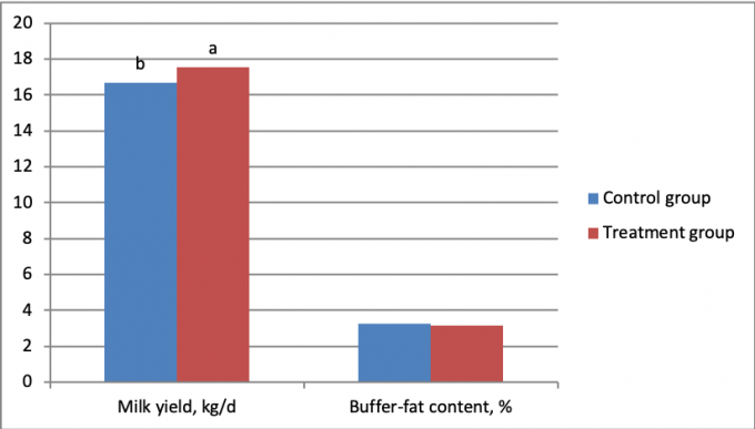 HyUrit Feed Grade Urease Inhibitor With 10% Acetohydroxamic Acid